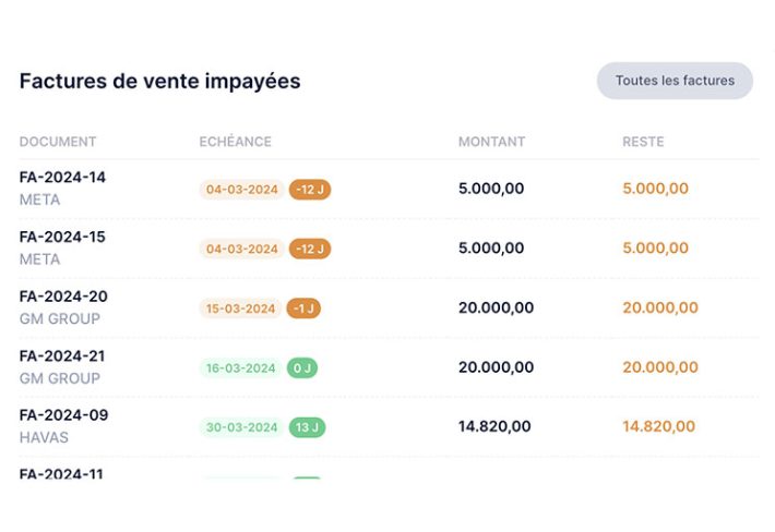 Logiciel de facturation au Maroc pour TPE et PME | ETManager